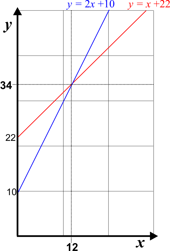 The Use Of An Inequality Calculator MathCracker