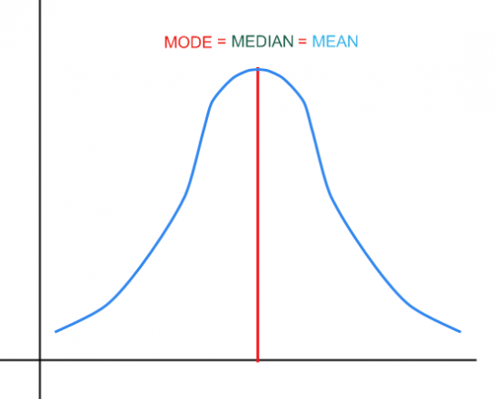 Non-Parametric Statistics, or What to Do When the Assumptions for a ...
